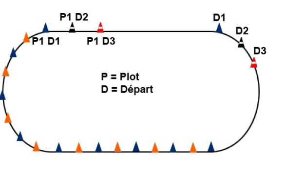 de donner des repères bien visibles aux sportifs dans ce cas (voir ...