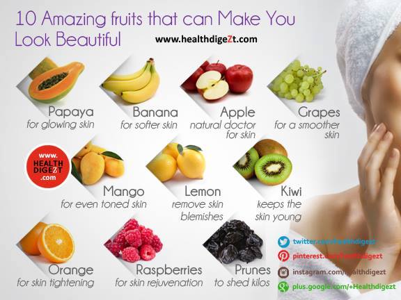 Linda's Voice: 10 Amazing Fruits that can Make You Look Beautiful