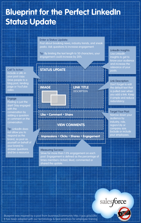 Guide d'utilisation LinkedIn [infographie]