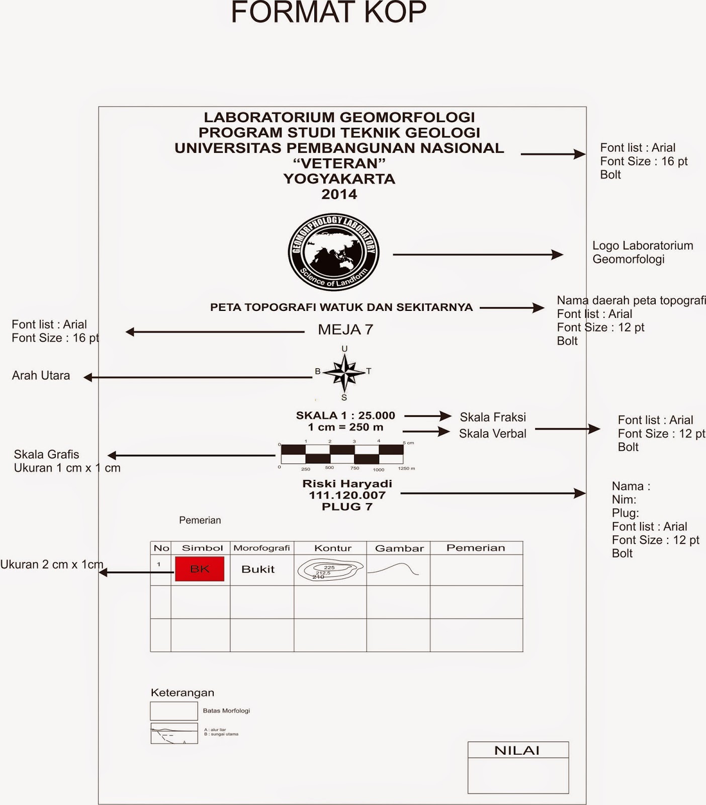 Geomorphology Laboratory: FORMAT KOP PETA TOPOGRAFI