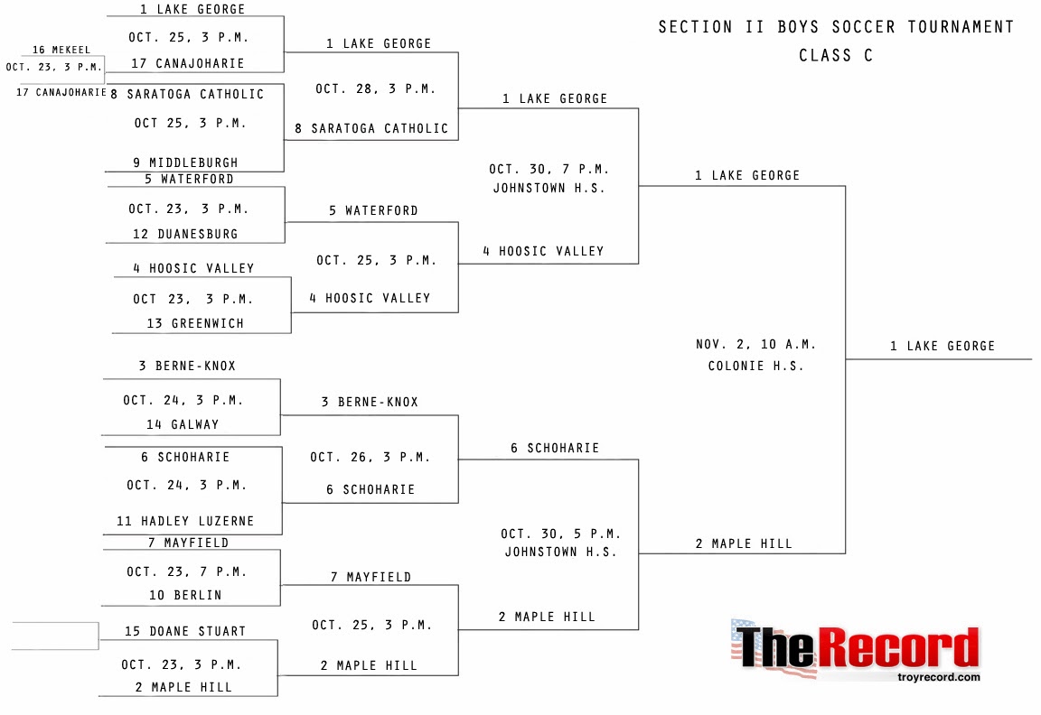 The Record Blogs: Schools of Thought: UPDATED 11/03: Section II Boys ...