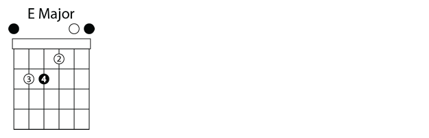 How To Play Bar Chords For Beginners Tutorial