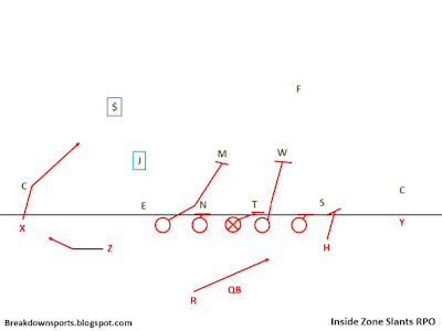Football Fundamentals: RPO Pass Concepts - Quick Hitters
