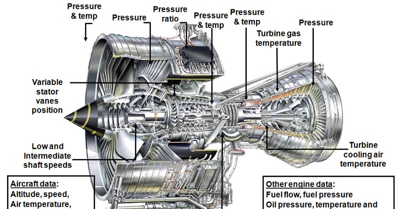 Aerospace and Engineering: Cross Section of Jet Engine
