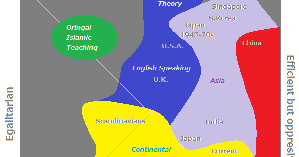 Art&Blue-Liberalism: Economic Political Compass/Spectrum