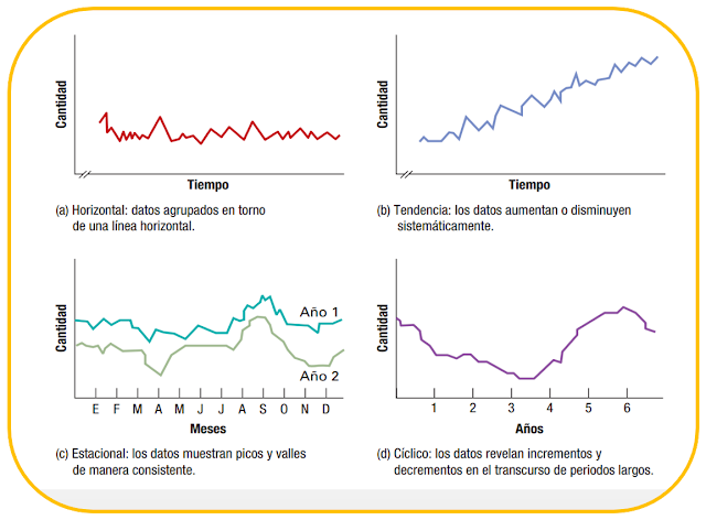 Planeación y control : Pronóstico de la demanda