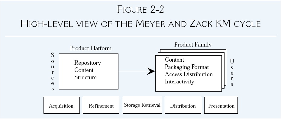 Knowledge Management: Rangkuman Kedua Siklus KM-Kimiz Dalkir