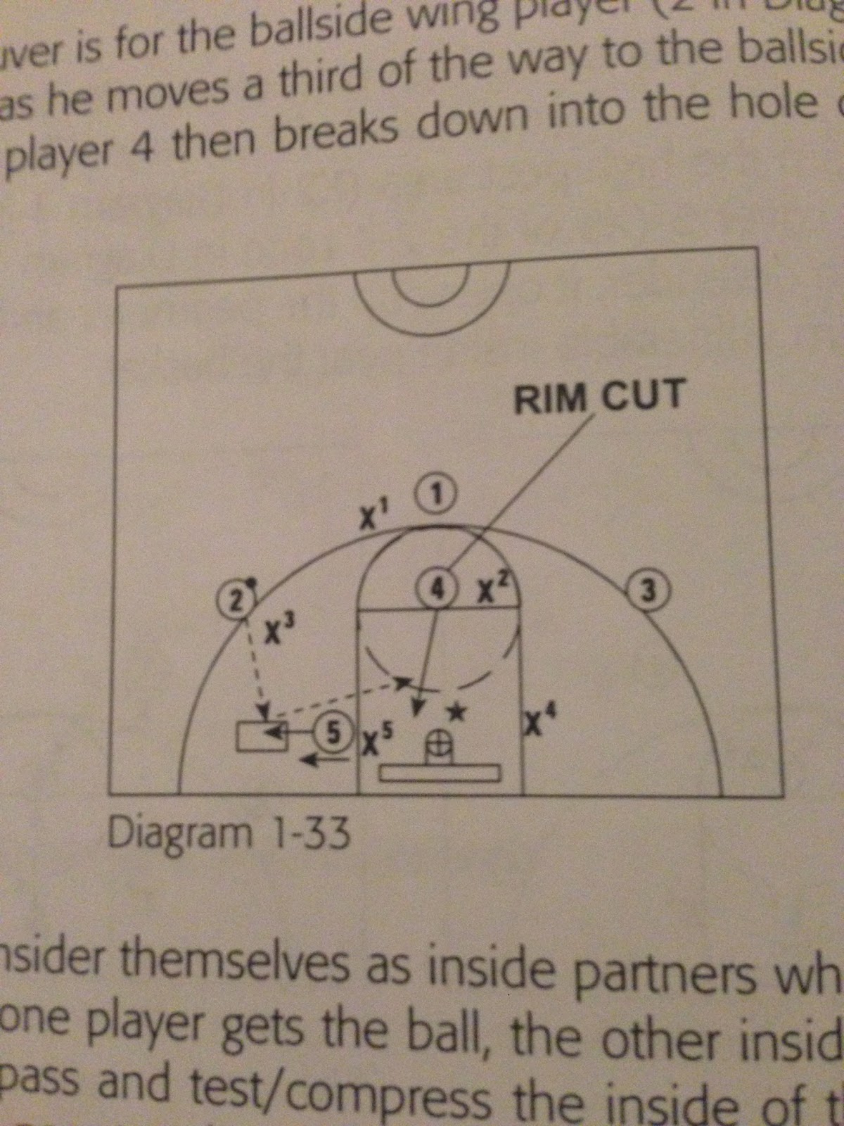 Ms. Oshiro's Class: Basketball: Triple Threat Ms. Oshiro's Class: Basketball: Triple Threat
