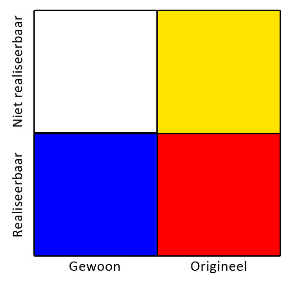 Creatieve Vaardigheden: COCD-Box