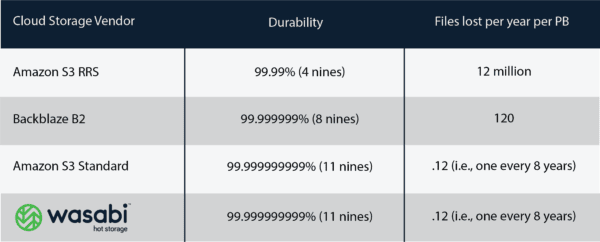 DSHR s Blog What Does Data Durability Mean dshr-s-blog-what-does-data-durability-mean