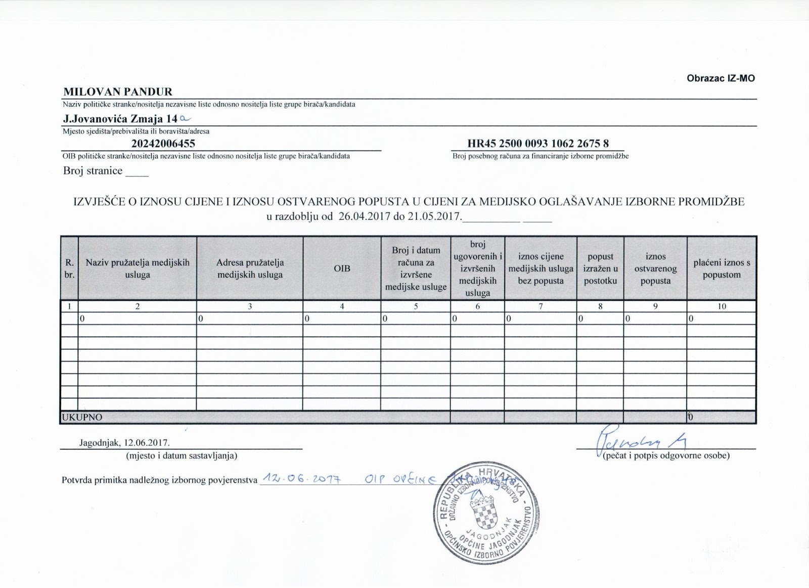 NEZAVISNA LISTA MILAN ZUBER I MILOVAN PANDUR - Za općinu Jagodnjak