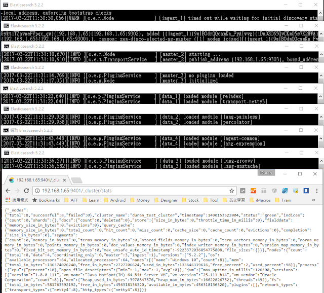 Elasticsearch Configuring The Cluster