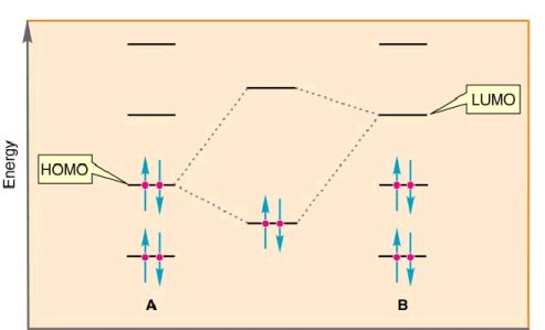 aliahchem: HOMO AND LUMO