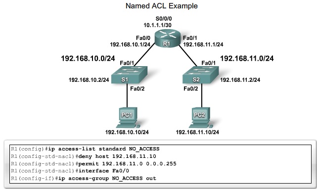 ICTechNotes: ACLs