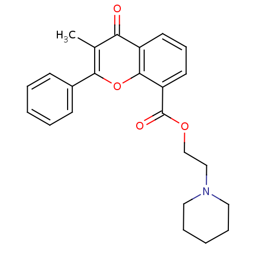 Pharmacology Of Flavoxate