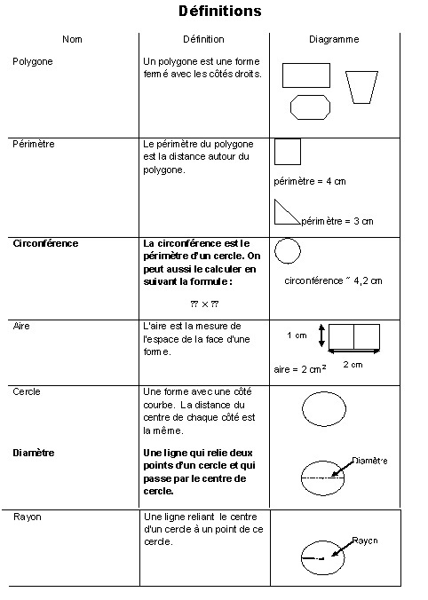 révision de périmètre et l'aire