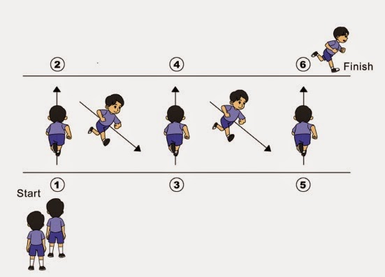 Ide 31+ Berbelok Belok, Gambar Rambu Rambu