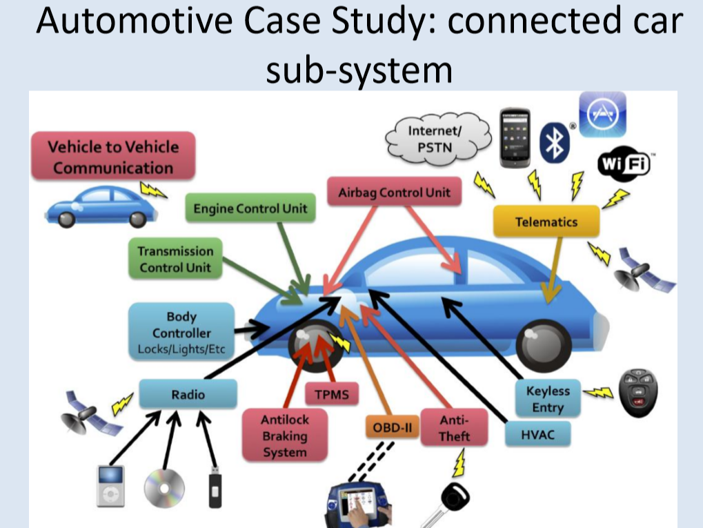 소프트웨어공학 포털 블로그: Growing Adoption of CPS (Cyber Physical Systems)