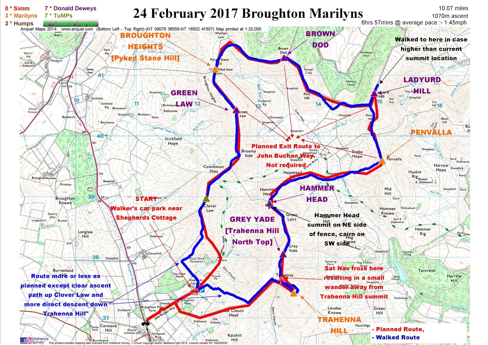 Peak Bagging and Long Distance Walking in the UK and Spain: The ...