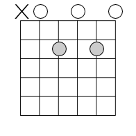 Guitarra Fácil : Como tocar circulo de Re - Guitarra Acustica