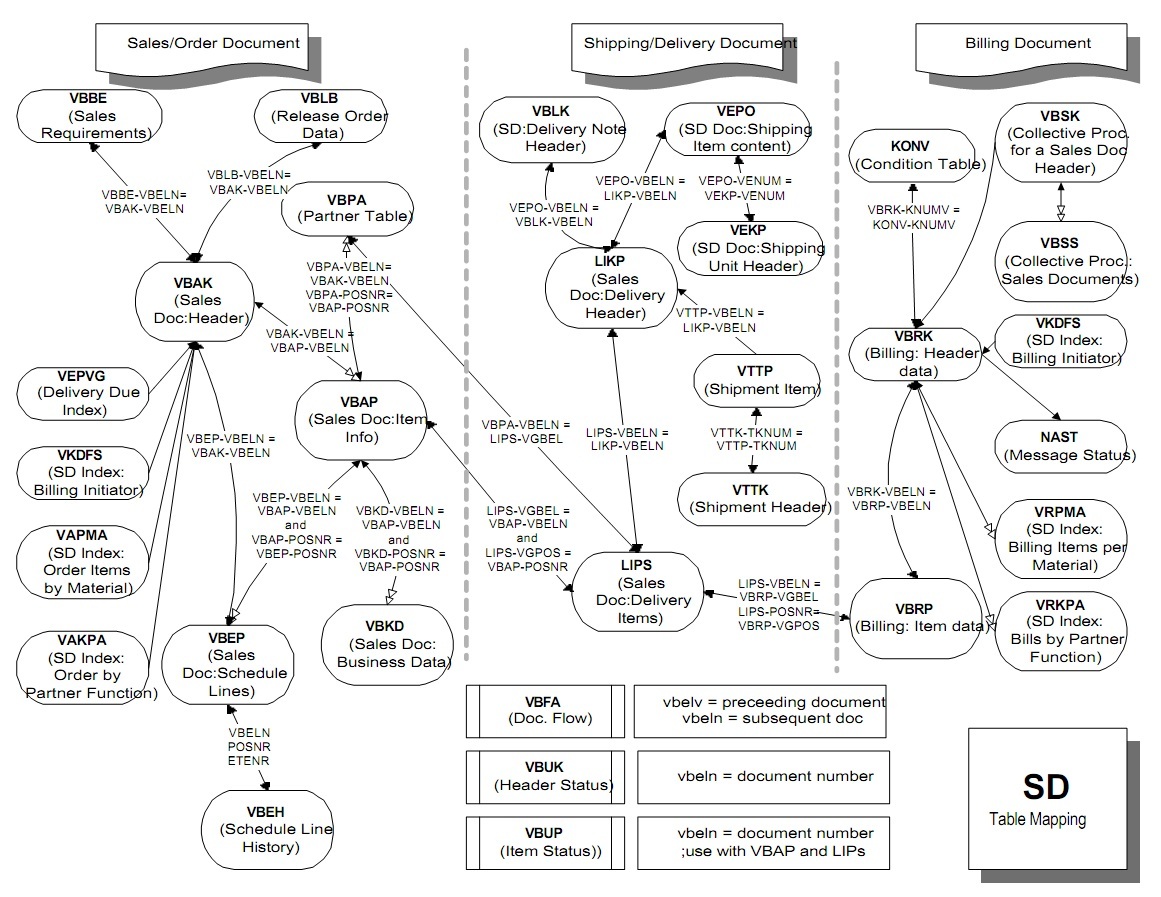 SAP(SYSTEM APPLICATIONS & PRODUCTS IN DATA PROCESSING)