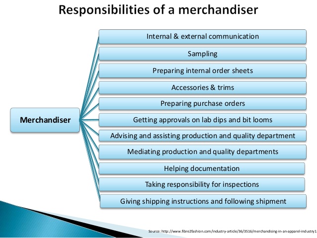 Apparel Technology: Concept Of Sampling Process In Garment Industry