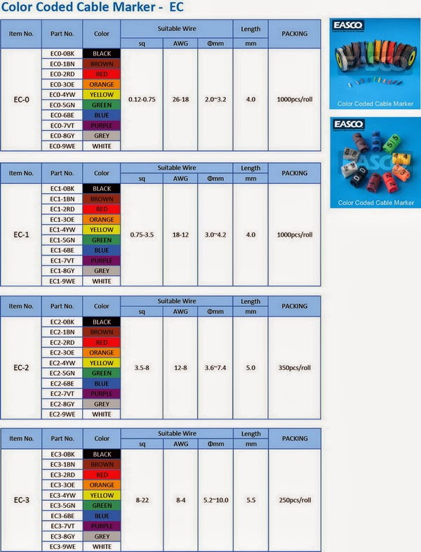 EASCO Wiring Accessories: Choose the correct Cable Markers for wiring ...