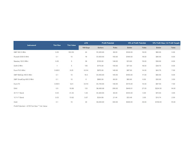 Mind Right Trading: List of Futures Symbols & Profit Potential Calculation