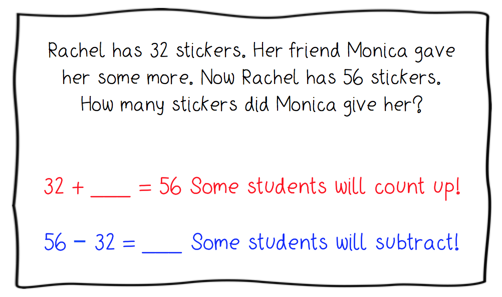 The Primary Pack Four Tips For Teaching Common Core Word Problems the-primary-pack-four-tips-for-teaching-common-core-word-problems