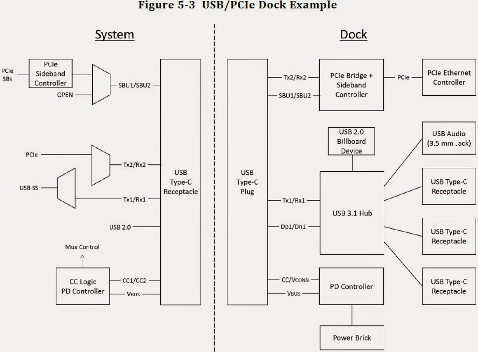 Share about Firmware-Hardware and the latest USB Type-C PD technology ...