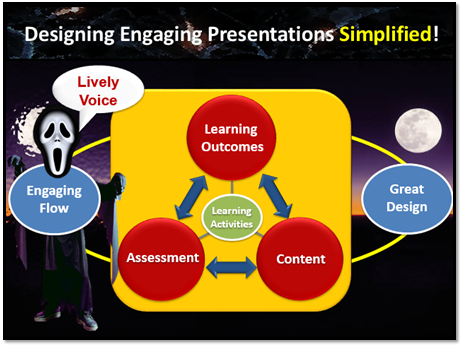 ZaidLearn: Designing Engaging Presentations at IMU!