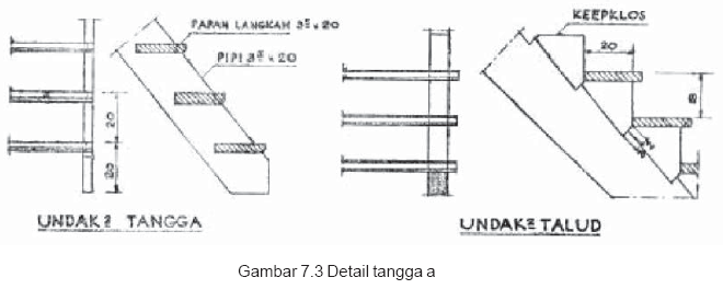Menggambar Konstruksi Tangga - Belajar SerbAneka