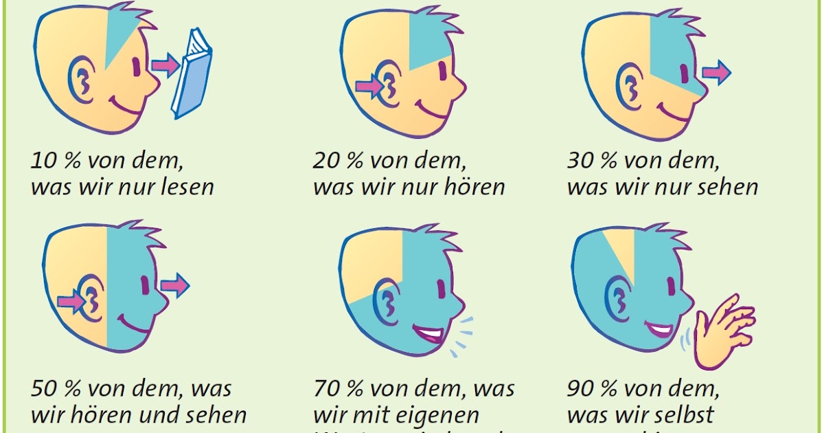 Garten der deutschen Sprache: Modul 4: Lernen und behalten
