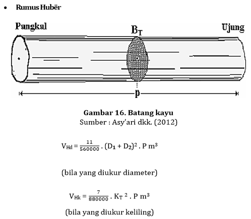 Penentuan Volume Kayu Rebah. - Our Akuntansi