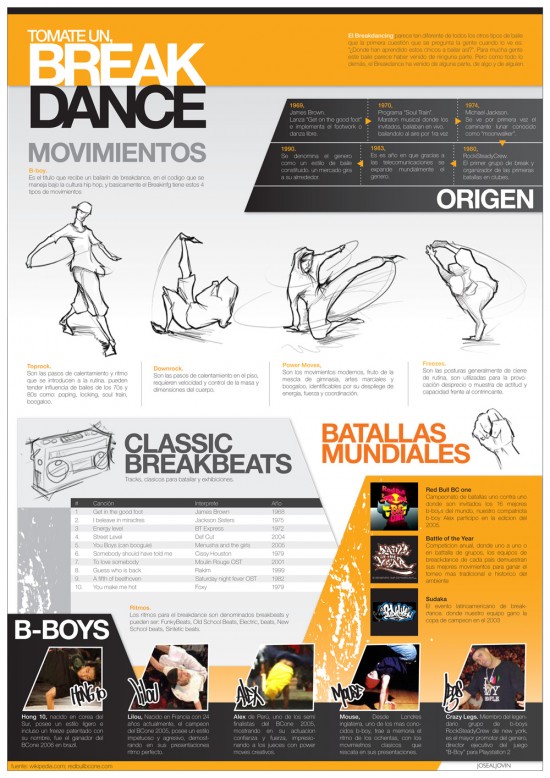 El Breakdance en Infografía