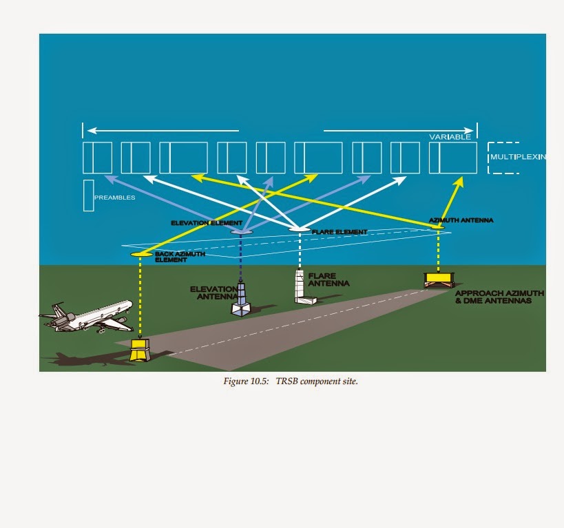 MICROWAVE LANDING SYSTEM