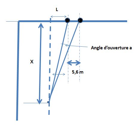 BLOG: APPROCHE MATHÉMATIQUE DE LA TRANSFORMATION D'UN ESSAI AU RUGBY