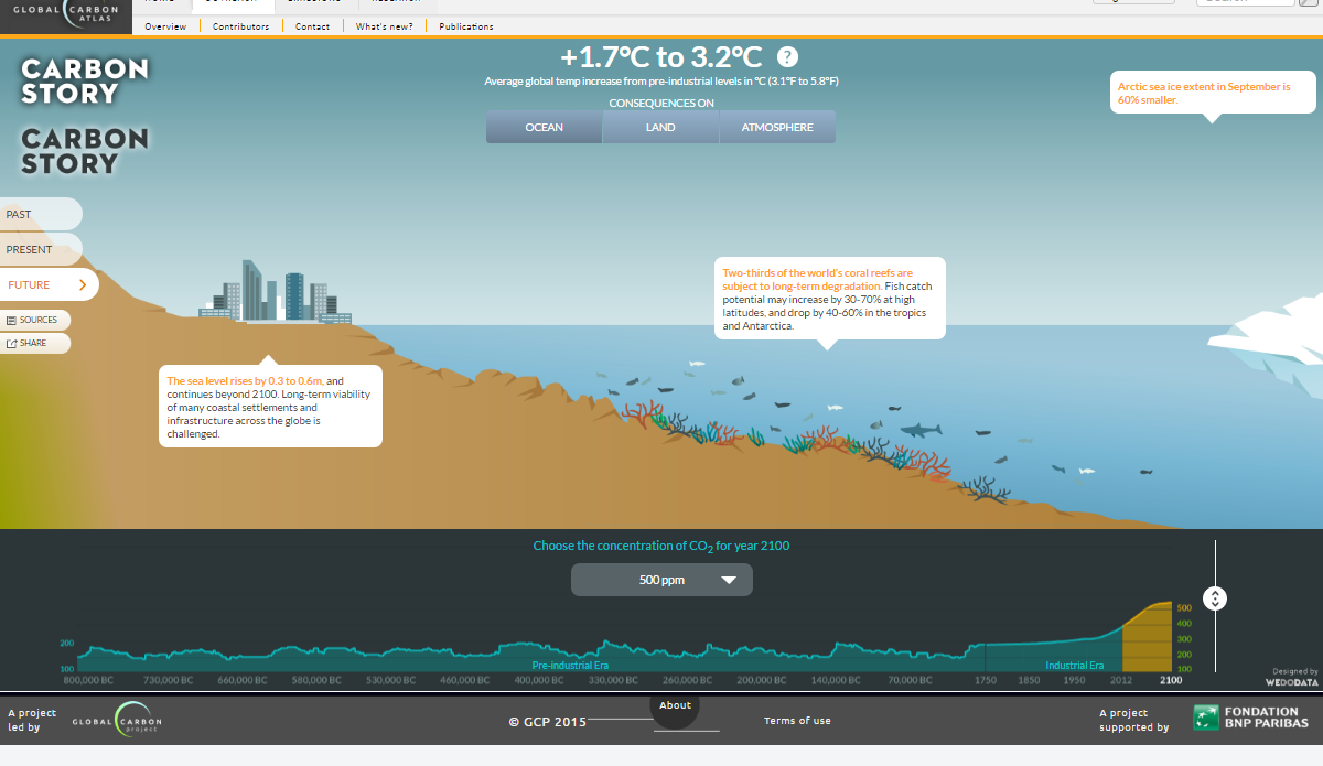 Climate Change: How Skewed Are We... Really?: The Global Carbon Atlas