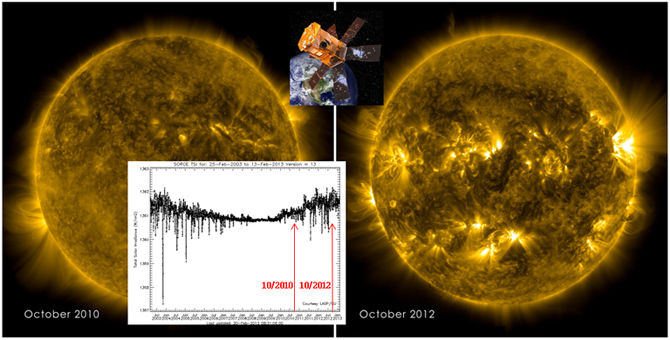 DMR'S ASTRONOMY CLUB: Solar Radiation and Climate Experiment