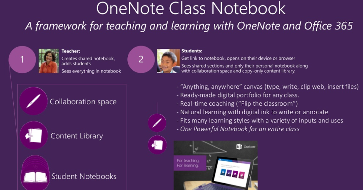 How can OneNote Class Notebook support my teaching and learning?