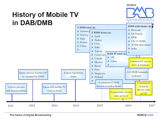 Mobile TV Standards