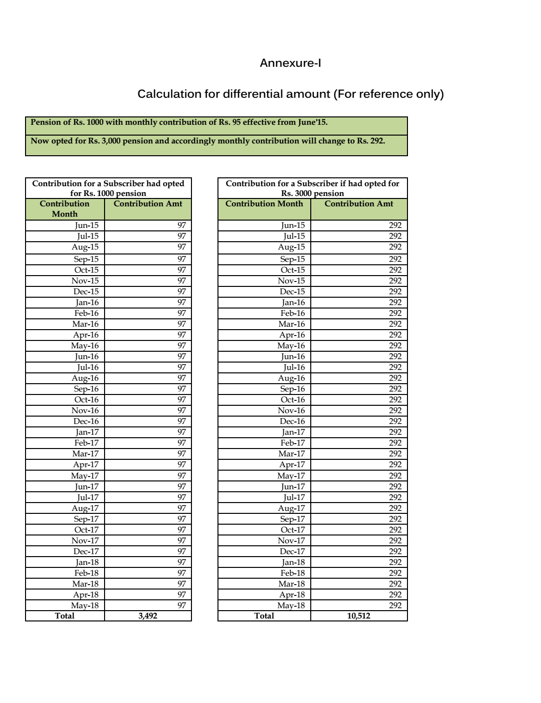 Frequently asked questions from APY SPs on File Formats for Upgrade ...