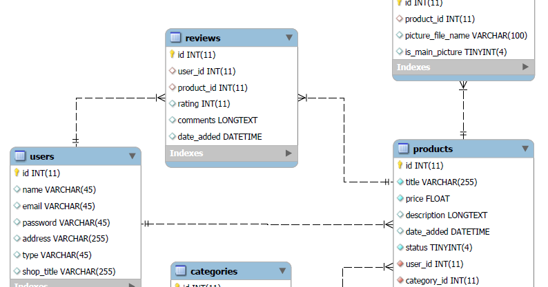 Create a Basic Marketplace Web Application using PHP MySQL
