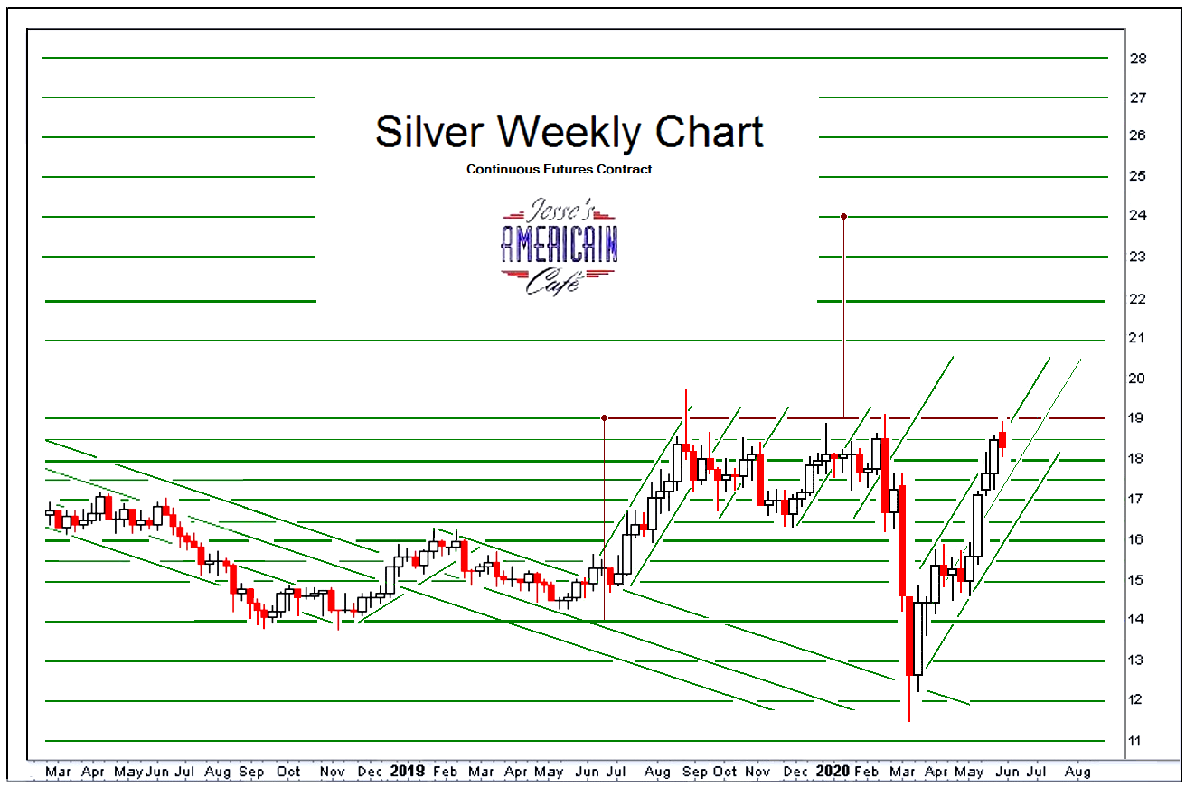 Jesse's Café Américain: Stocks and Precious Metals Charts - Gold ...