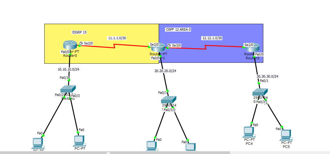 REDISTRIBUTE ROUTING DINAMIS