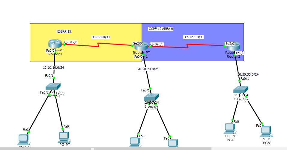 REDISTRIBUTE ROUTING DINAMIS