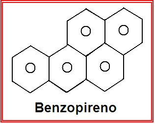 QUÍMICA ENSINADA: Cuidado com o Benzopireno