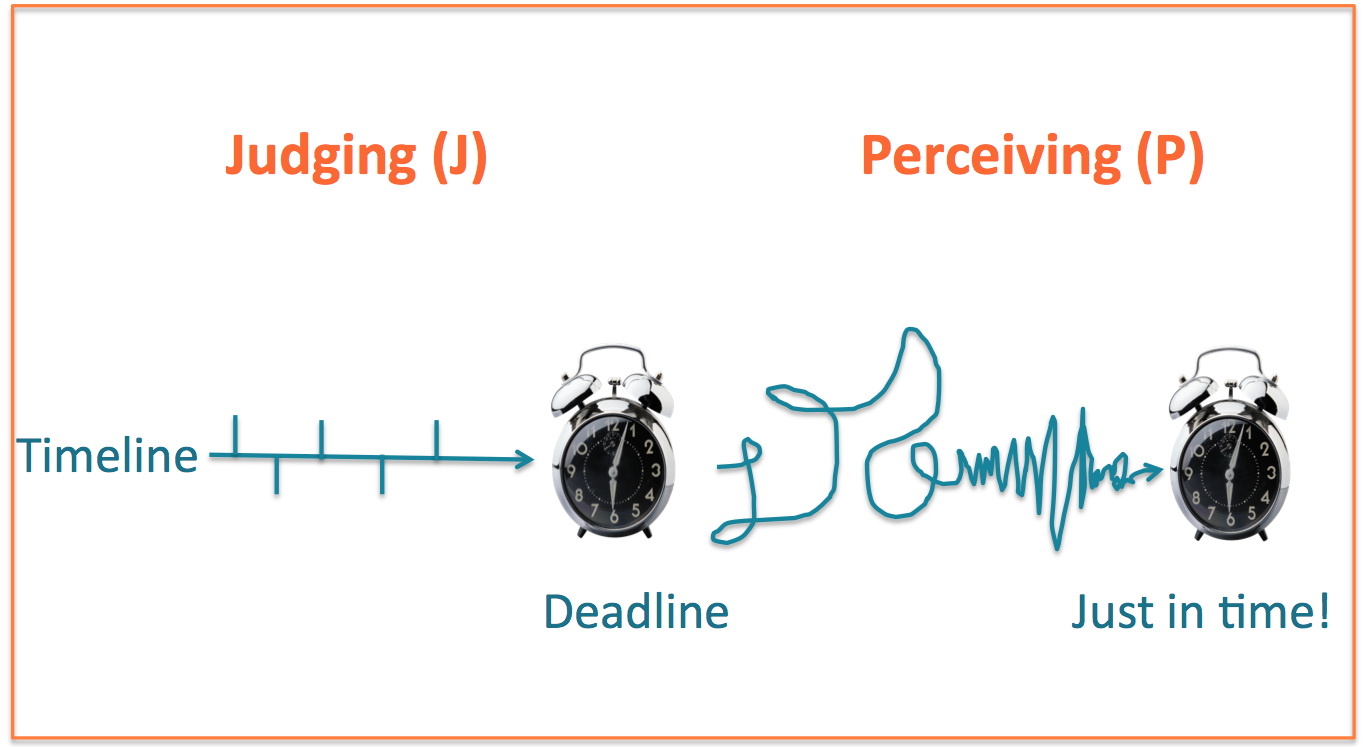 Kepribadian Judging - Perceiving