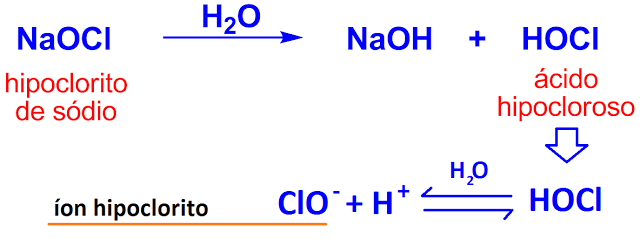 O cloro na água tratada traz riscos? - Saber Atualizado
