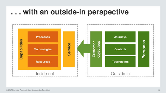 Management&Business: What is Outside-In Marketing?